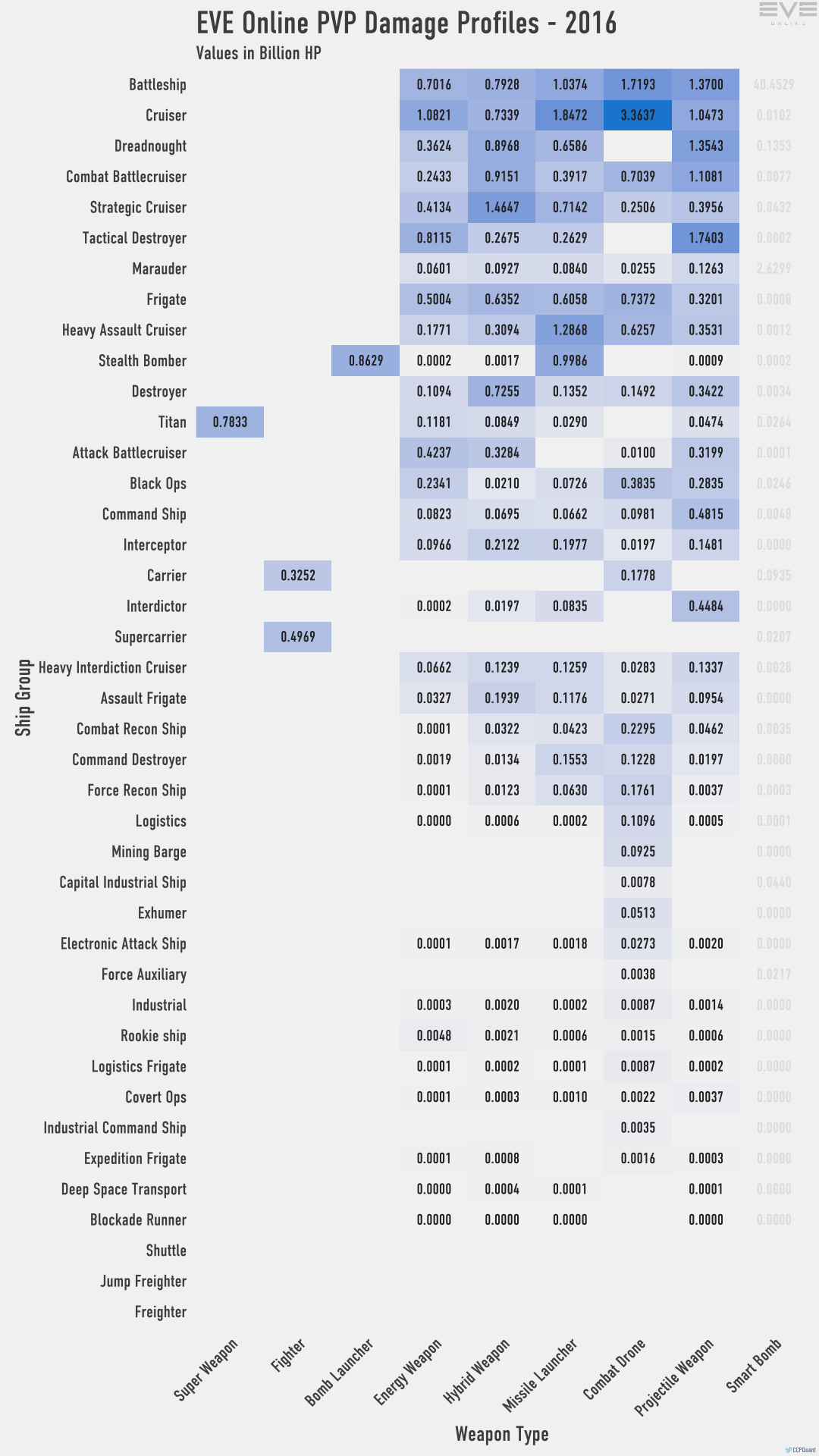 PvP Damage Profiles: Greater than 1 billion damage done aka PvP Cheat ...