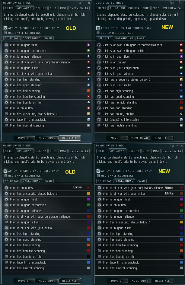 Apocrypha 1.2 - Important Overview Indicator Changes | EVE Online